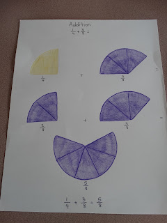 The Joys of Montessori Homeschooling: Adding Fractions - Different ...