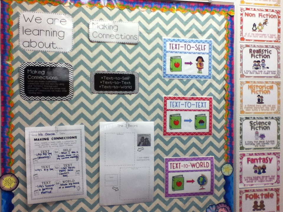 Ms.M's Blog: Instructional Bulletin Boards