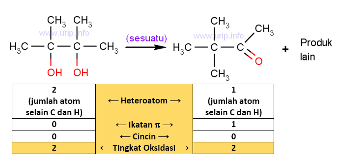 Teknik Penentuan Biloks Unsur pada Senyawa Organik - Urip dot Info