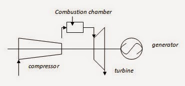 ARTIKEL PLTG ( Pembangkit Listrik Tenaga Gas ) | kesetiaan dalam ...