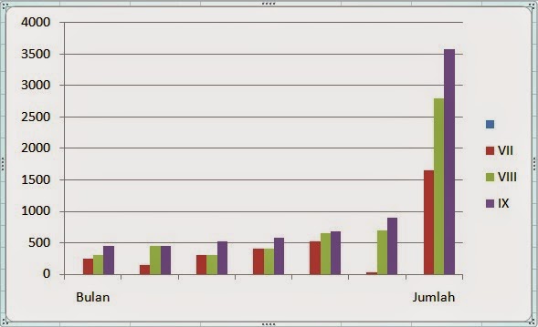 Cara Membuat Grafik Dengan Excel | TUTORIAL EXCEL