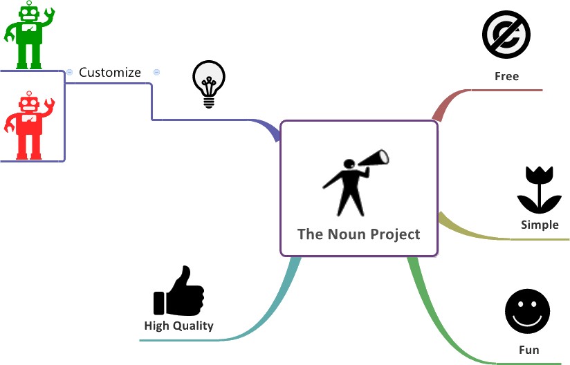 The Noun Project: Simple and Beautiful Icons you can use for your ...