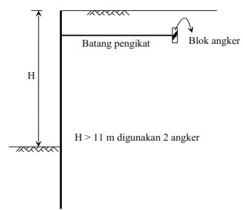"Civil Engineering": SHEET PILE ( DINDING TURAP ) LANJUTAN