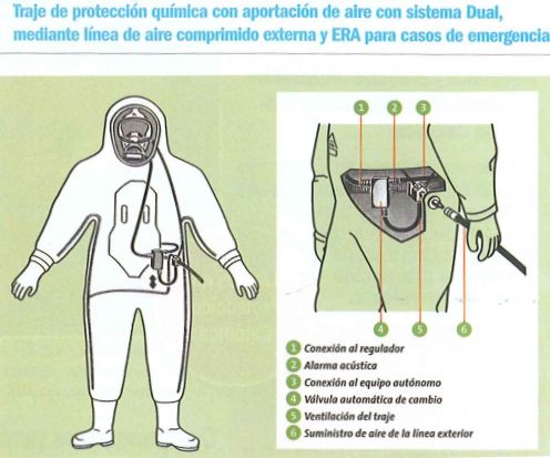 LA NUEVA PREVENCIÓN DE RIESGOS LABORALES: EL RIESGO QUÍMICO II : Ropa ...