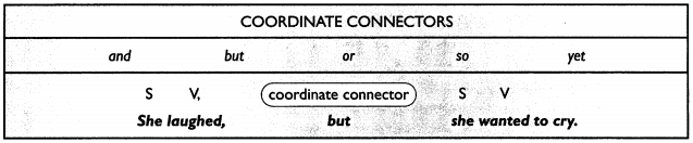 Tata Bahasa (Grammar) - Belajar Bahasa Inggris: Pel. 6 - Use coordinate ...