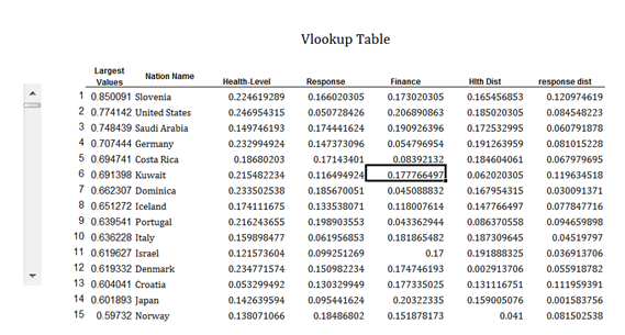 Easy One-Way Sensitivity Analysis on Weighted Sum Models in Excel (Part ...