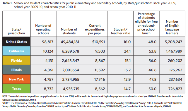 Poverty and Basic Education