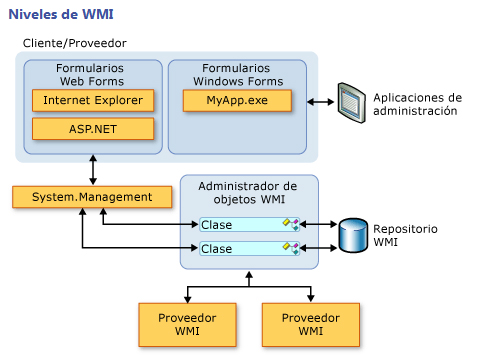Seguridad Informática "A lo Jabalí ..." | Blog de Seguridad Informatica ...