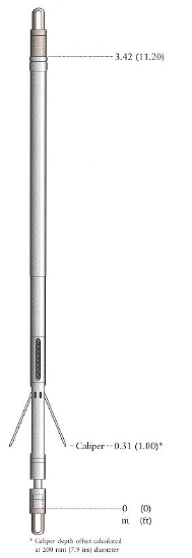 Jendela Explorasi: Caliper logging