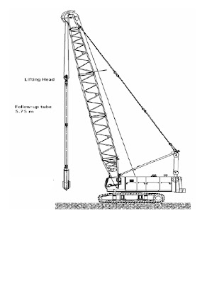 Piling & Shoring: General Method statement & Design of a Ground ...
