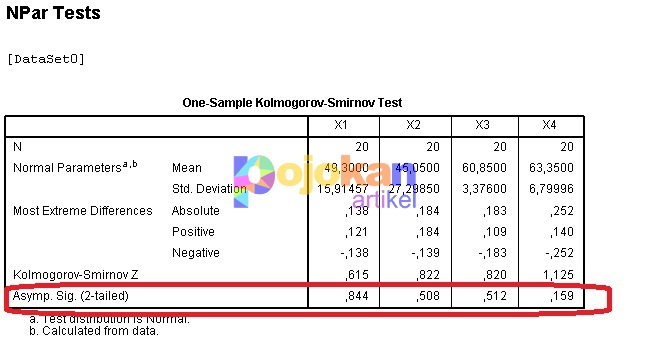 Tutorial : Uji Normalitas dan Uji Hipotesis | danialmahkya.com