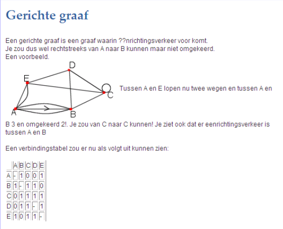 MONTE WIS: Tabel en graaf