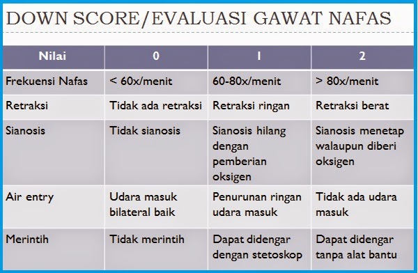 Hyaline Membran Disease (HMD) / Respiratory Distress Syndrom (RDS ...