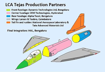 HAL TEJAS