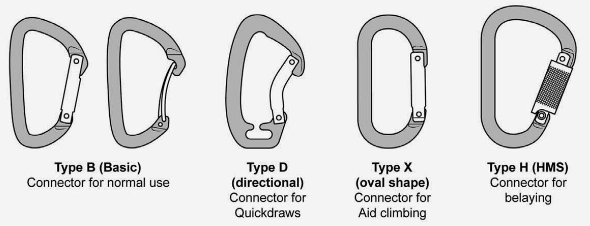 Jenis-jenis Carabiner - Holy Earth