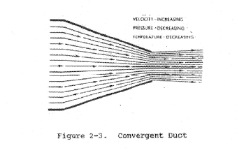 Mechanical Engineering Notes & Pipe laying Procedures