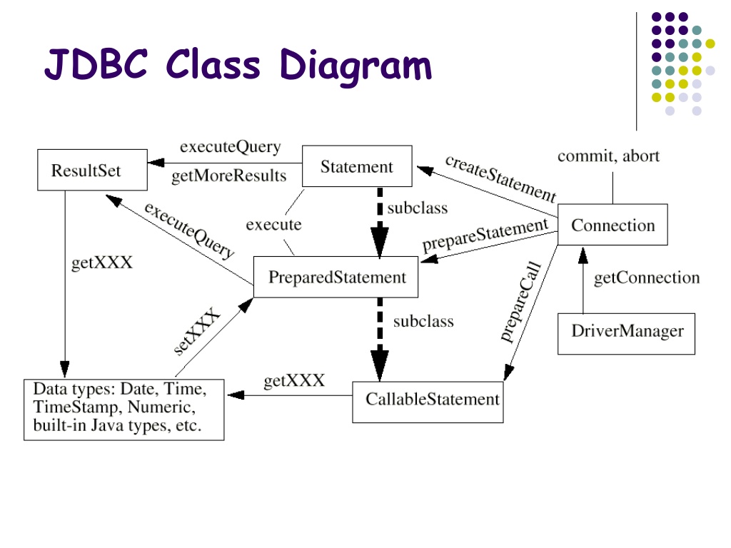 How To Check If ResultSet Is Empty In JDBC Java Example how-to-check-if-resultset-is-empty-in-jdbc-java-example
