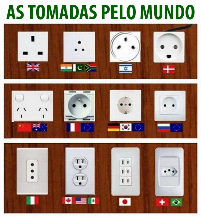 As tomadas pelo mundo