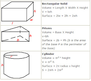 Geometry: Surface Area and volume of Prisms and cylinders