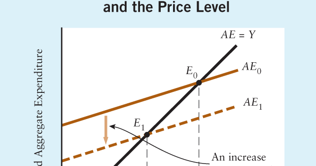 Your Revision Partner: The Impact of the Recent Falling Trade on ...