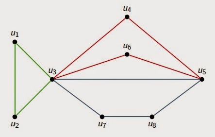 CAMINO DE EULER ~ CaminosEuler