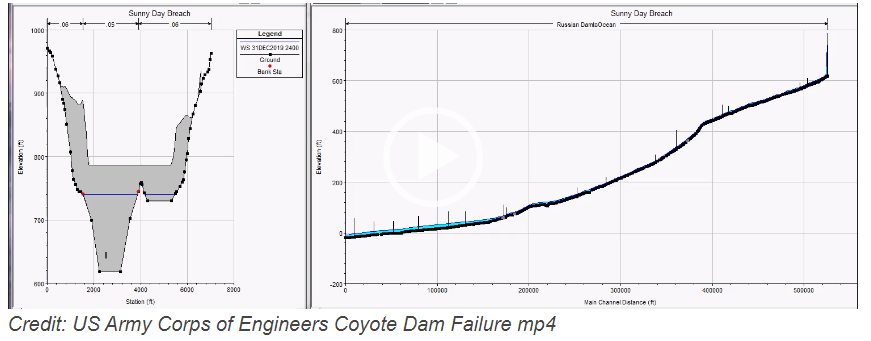 1D/2D HEC-RAS Workshop in Brisbane Australia - Kleinschmidt
