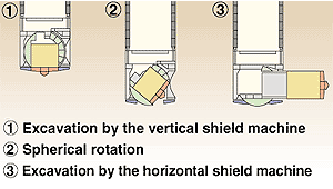 Planning, Design and Construction: Perkembangan Teknologi Shield ...