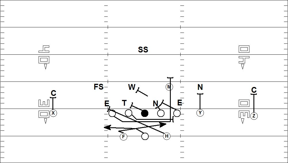 Coach Bigelow's Blog: Spread Offense GT Counter Play-Action Pass