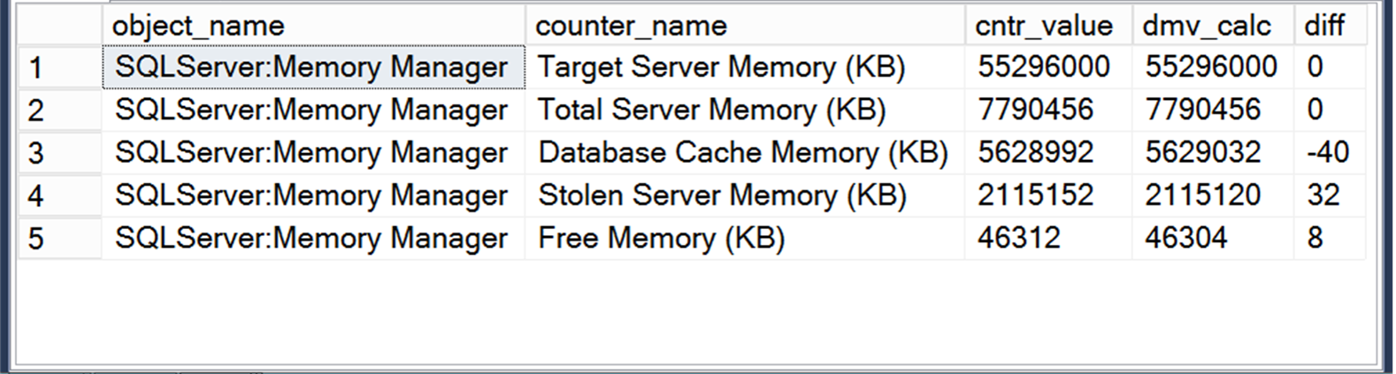 sql.sasquatch: SQL Server Memory Accounting: Aligning Perfmon & DMVs