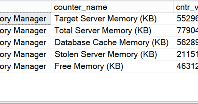 sql.sasquatch: SQL Server Memory Accounting: Aligning Perfmon & DMVs