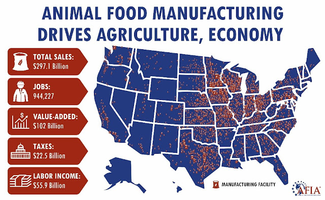 The Global Miller: 08/03/2018: How the animal food manufacturing ...