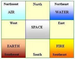 jyoti-vastu