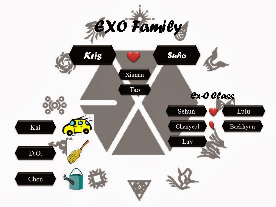 Light Flower Ramadhan's Leader: FF "EXO Family"