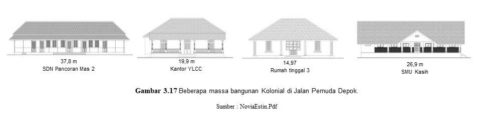 RADIO6UE: KONSERVASI ARSITEKTUR - BAB 3