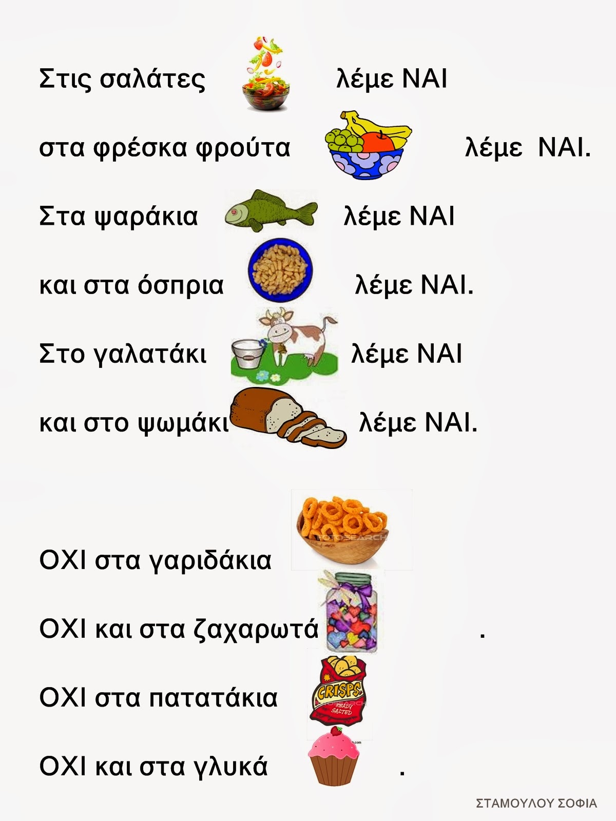 ΔΙΑΤΡΟΦΗ - Mind Map