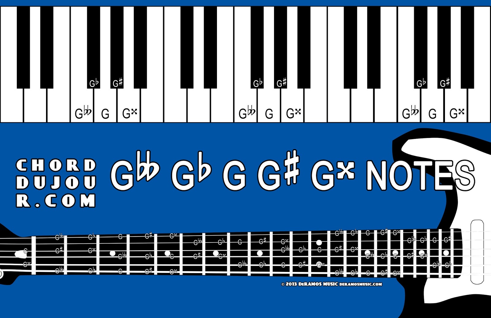 Chord du Jour: Dictionary: G Note