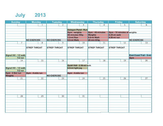 Minus Thirty Three : Getting Back on Track - 2 weeks until the Tely 10