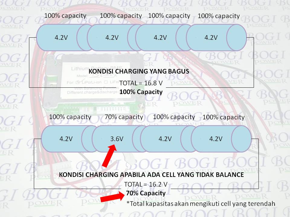 BMS ADALAH, MENGENAL BMS PADA BATERAI MOTOR LISTRIK ~ Electric Art ...