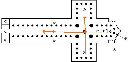 Inae: configuration of the path