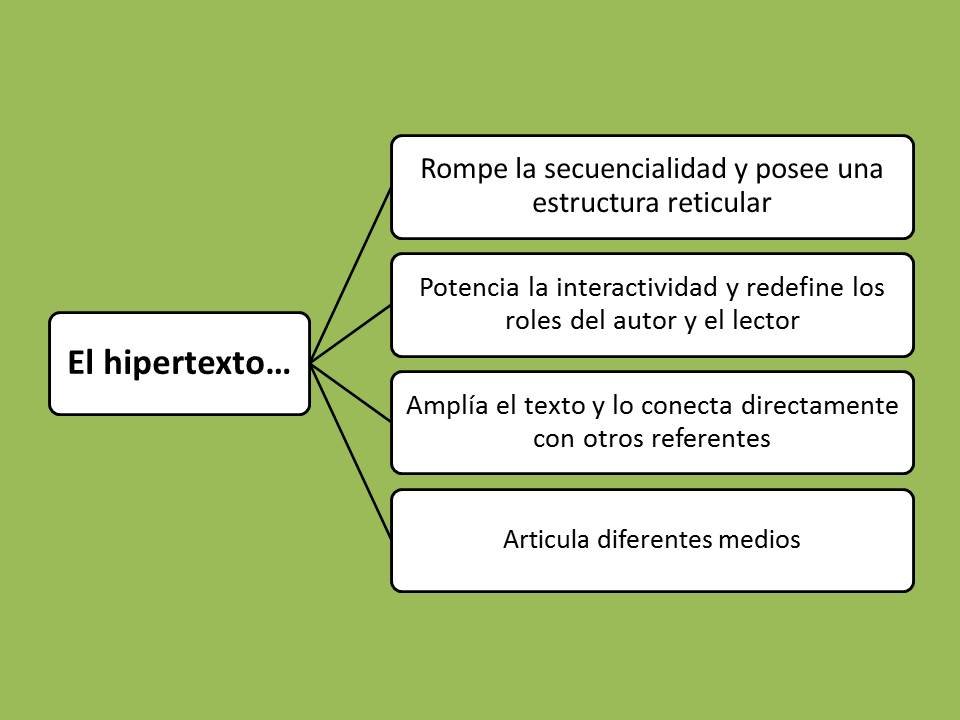 Como São Descritos Os Hipertextos - RETOEDU