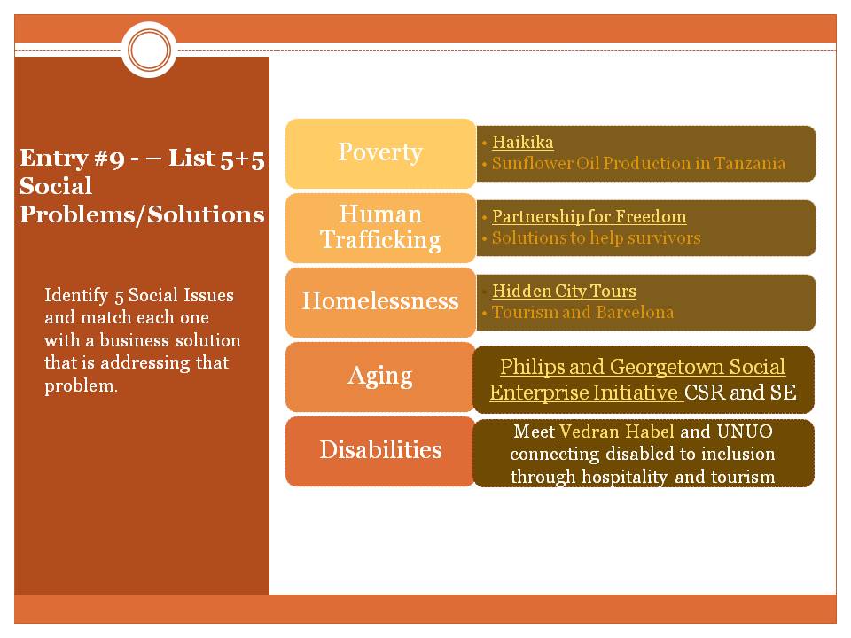 Ideas with Wheels: Entry #9 - 5 Social Problems and 5 Business ...