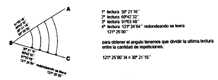 INTRODUCCIÓN A LA TOPOGRAFÍA