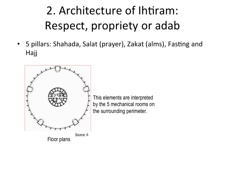 Kaslan Blog: UNDERSTANDING ISLAMIC ARCHITECTURE : THE SEVEN PRINCIPLES