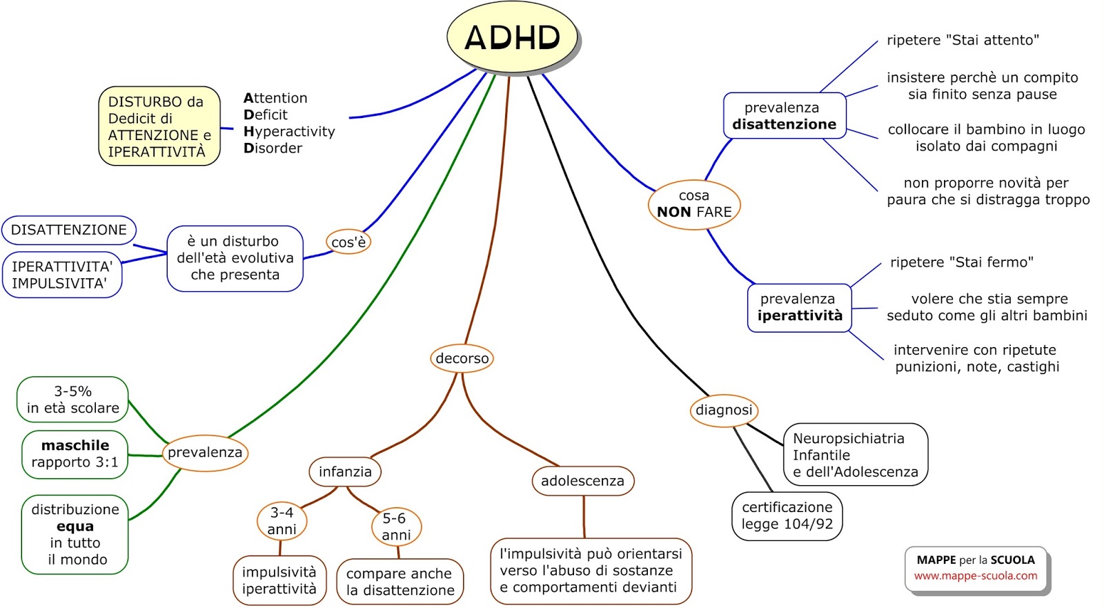 CAMPI EDUCATIVI: ADHD - DISTURBO da DEFICIT d'ATTENZIONE ed IPERATTIVITA'