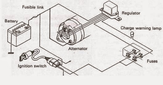 dasar teknik otomotif: sistem pengisian pada mobil