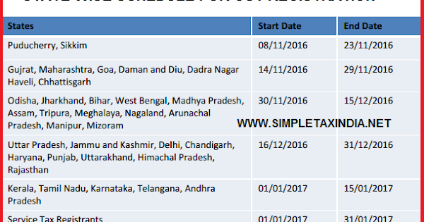 STATE WISE SCHEDULE OF GST NUMBER REGISTRATION | SIMPLE TAX INDIA