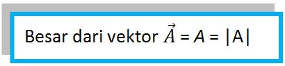 Vektor: Pengertian, Gambar, Notasi, Macam, Sifat dan Nilai atau ...