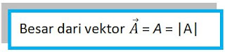 Vektor: Pengertian, Gambar, Notasi, Macam, Sifat dan Nilai atau ...
