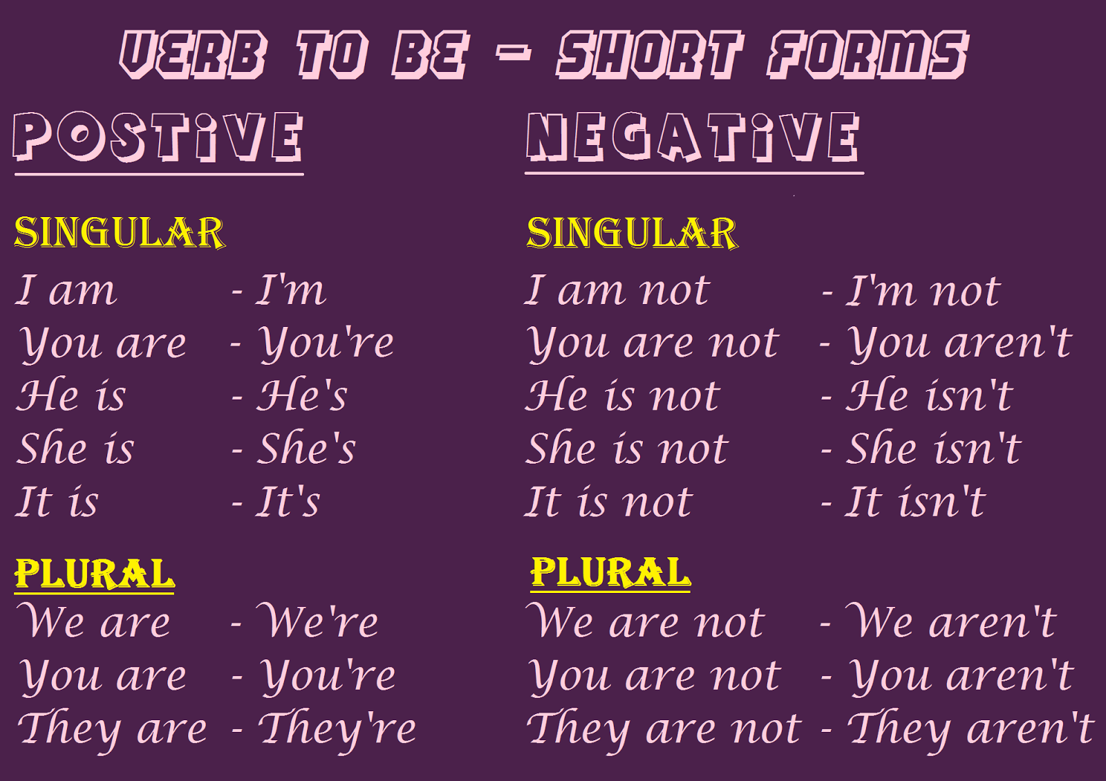 English Teaching And Training Centre Verb To Be Short Forms english-teaching-and-training-centre-verb-to-be-short-forms
