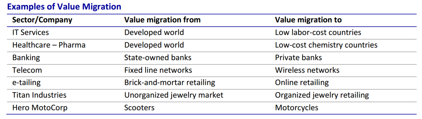 BUSINESS MATTERS: A Strategic Approach to Business Applications: VALUE ...